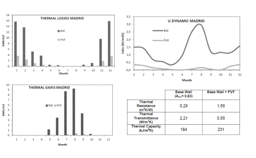 Building Integrated Photovoltaics (BIPV) in Step by Step Retrofitting ...