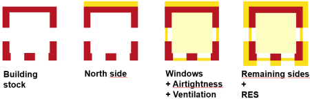 Overall retrofit plan for step-by-step retrofits to EnerPHit Standard [ ]