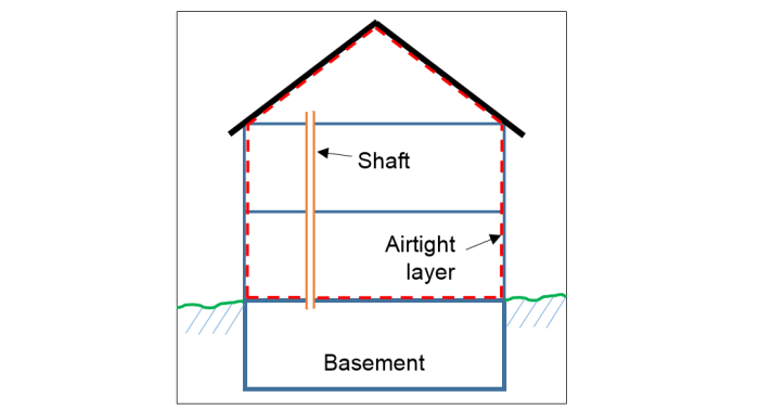 Step-by-step retrofit: Airtightness concept [ ]